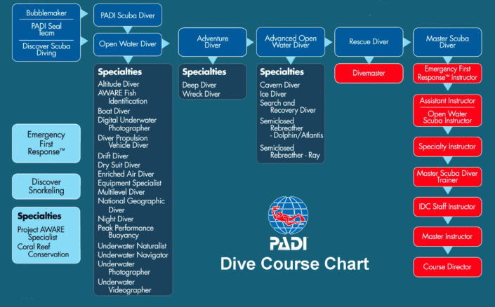 scuba-diagram - Island Divers Hawaii